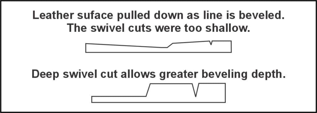 Beveling For Maximum Effect | Grey Ghost Graphics